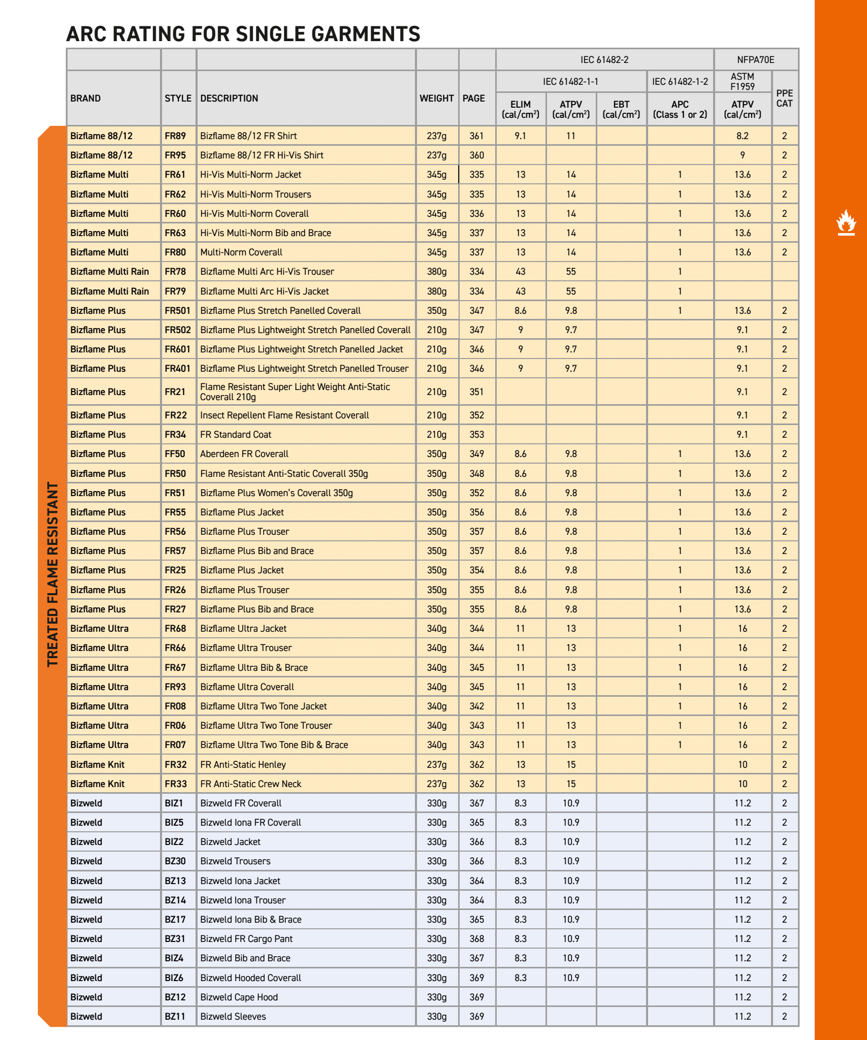 Flame Resistant Electric ARC Range - BOS4You