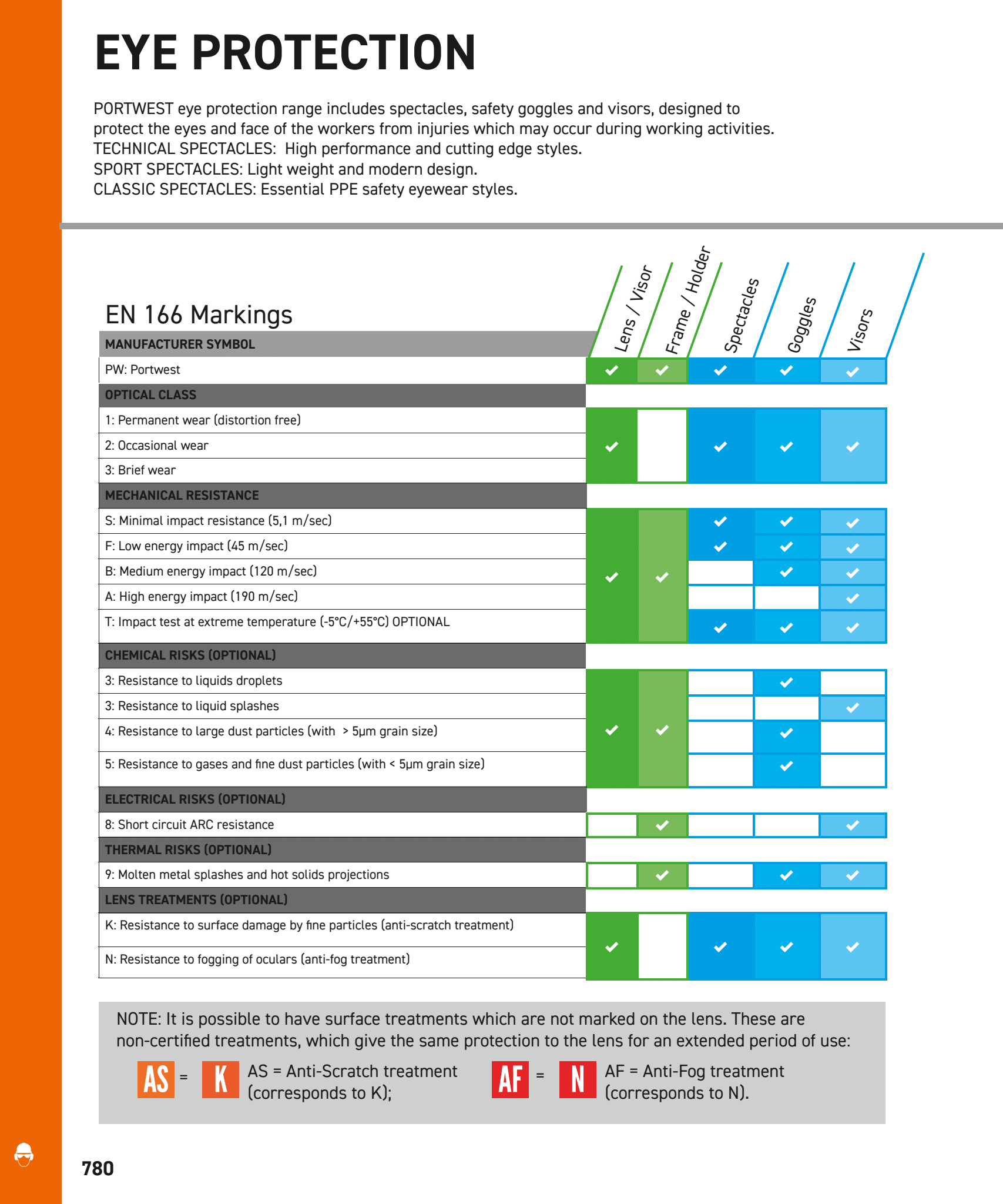 Choosing the Correct Eye and Face Protection - BOS4You