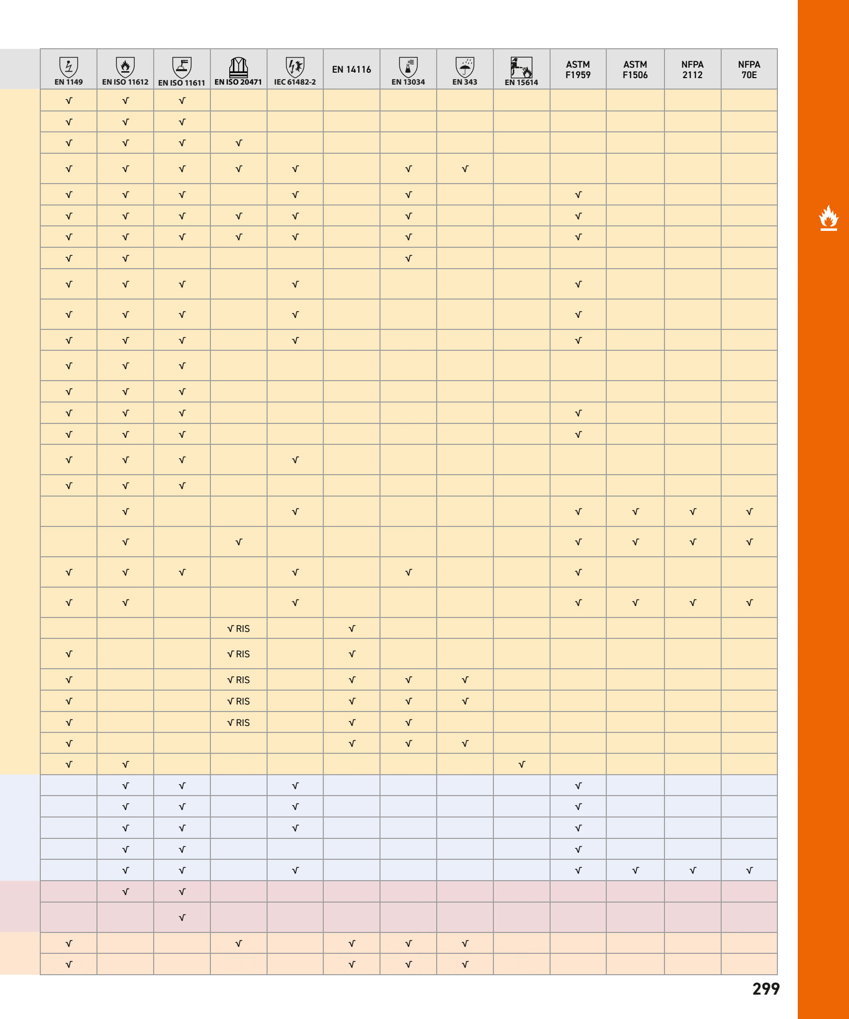 Flame Resistant Fabric Reference Charts - BOS4You