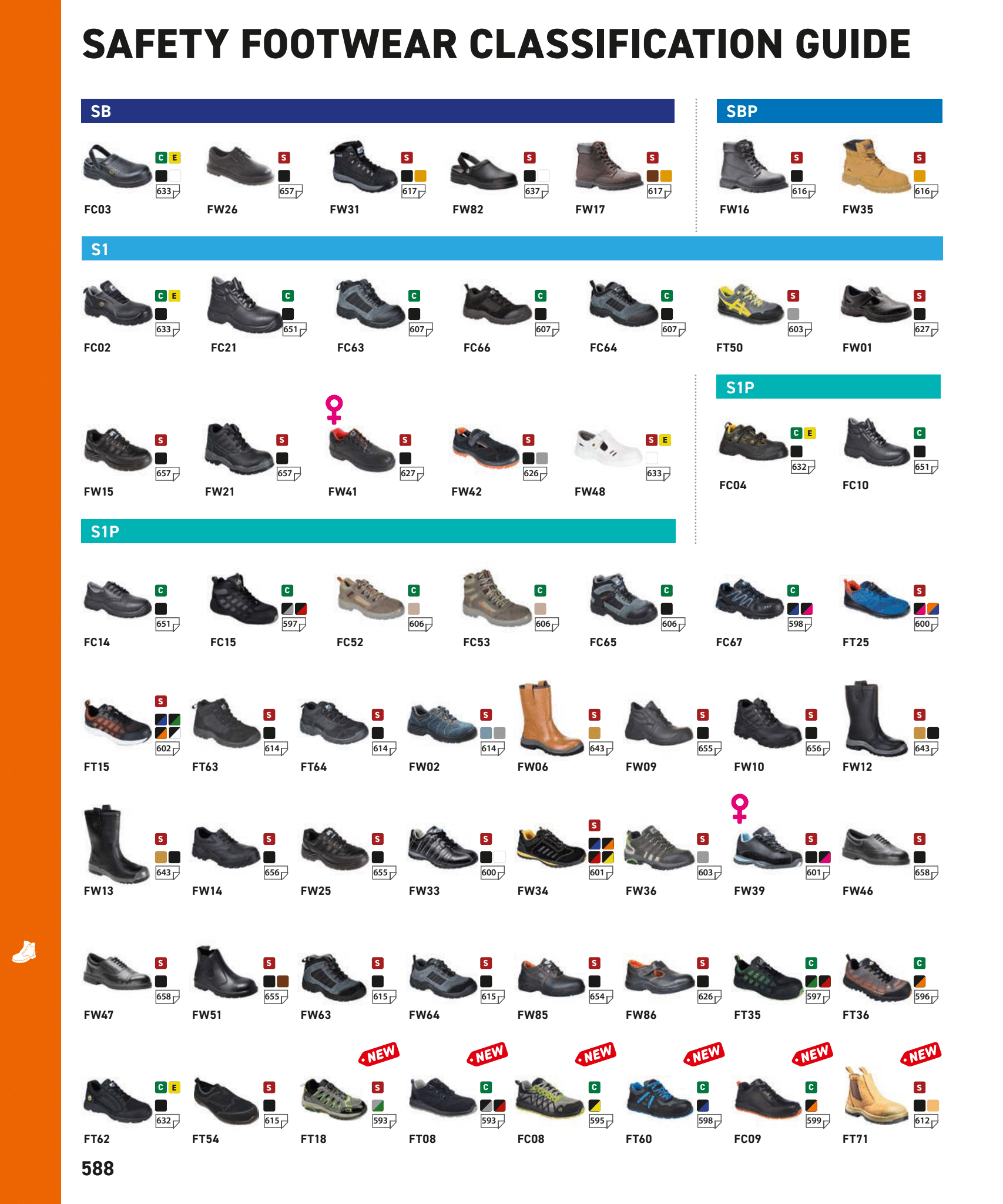 Choosing The Right Footwear - BOS4You