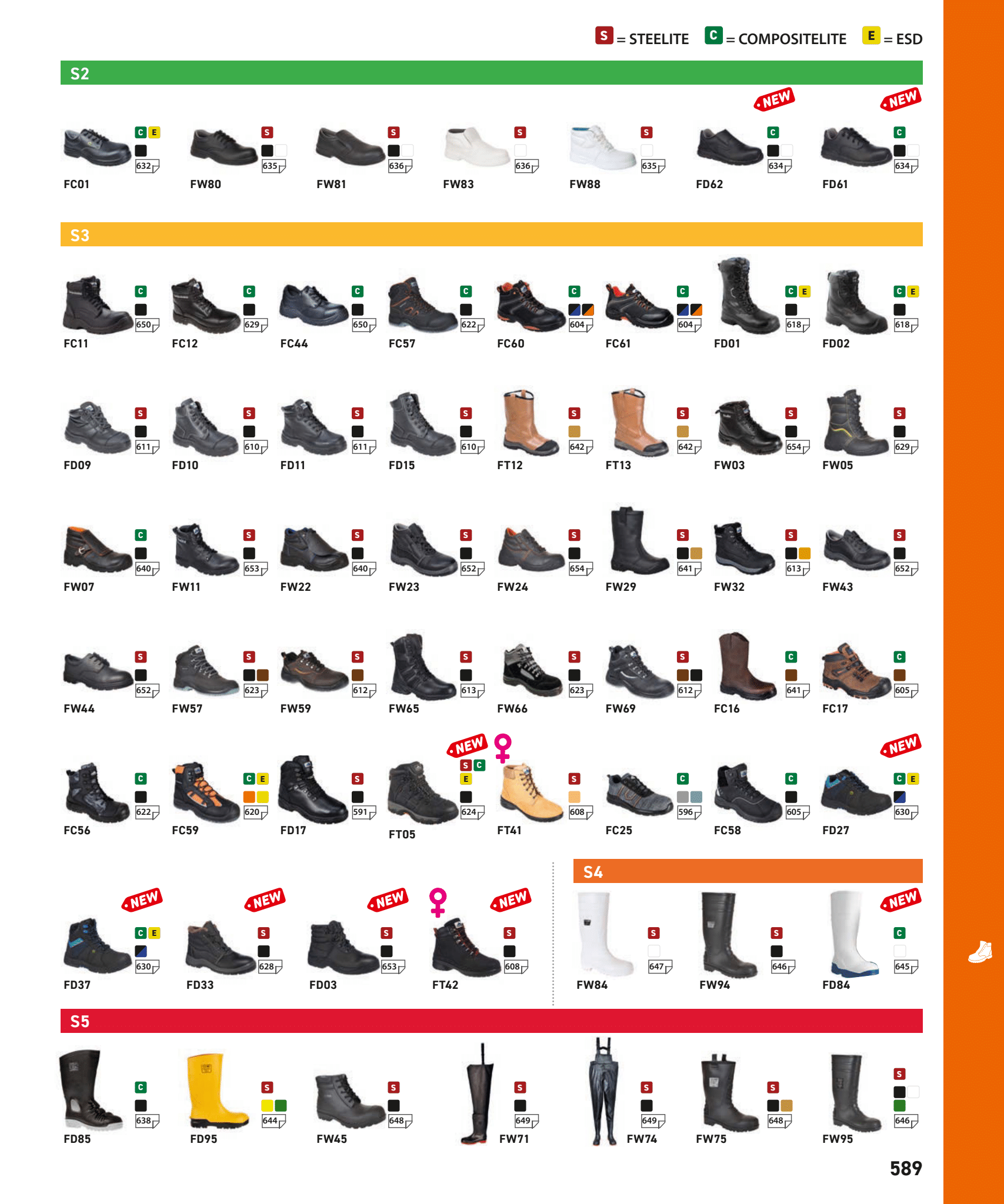 Choosing The Right Footwear - BOS4You