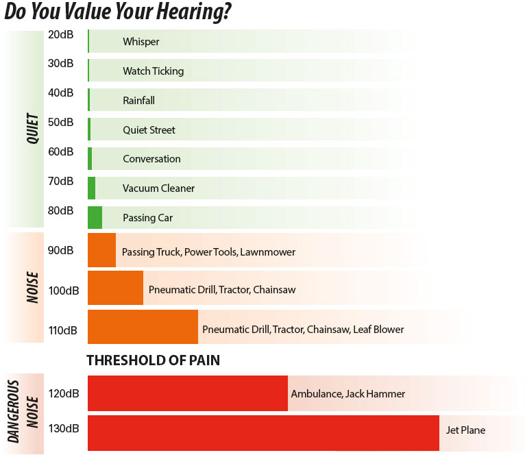 Hearing Protection Standards - BOS4You